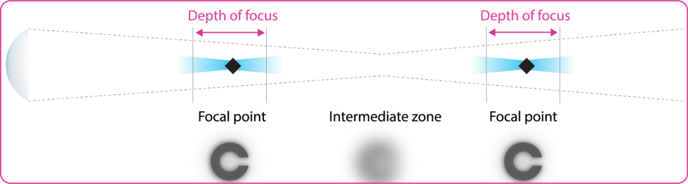 Products - One Day Pure EDOF | SEED